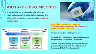 Introduction about semiconductors and their integration with ...