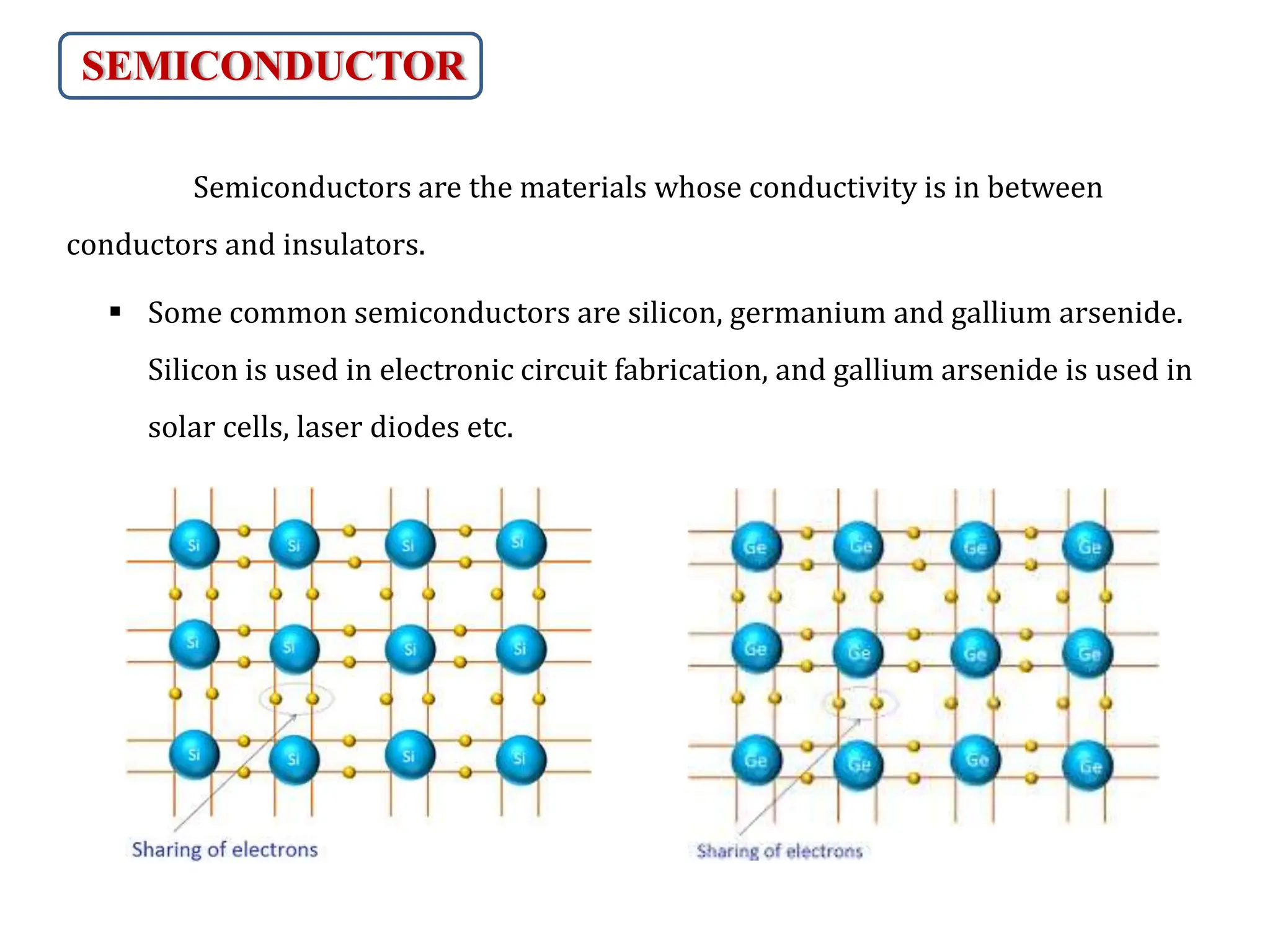 An introduction to Semiconductor and its types.pptx