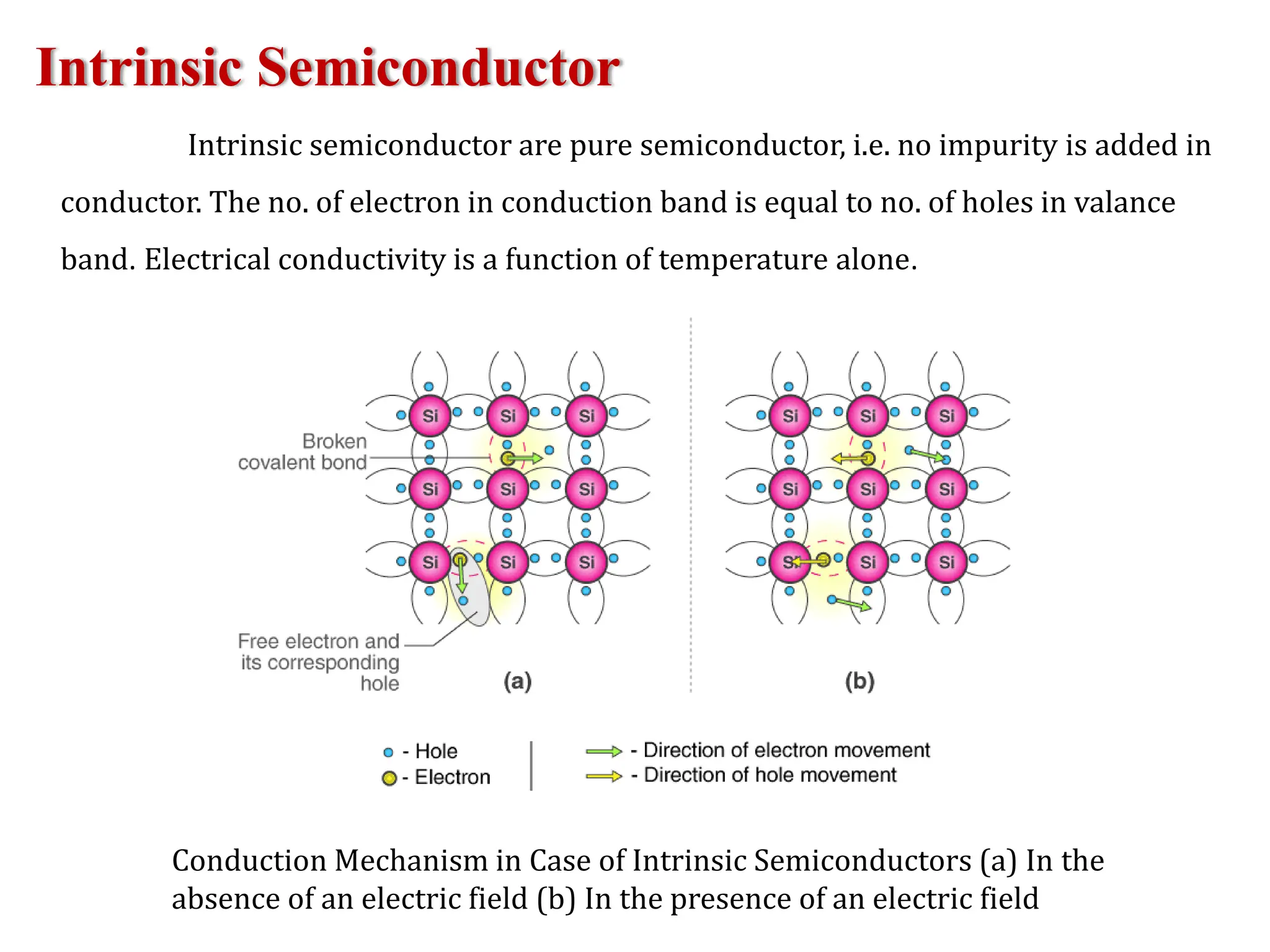 An introduction to Semiconductor and its types.pptx