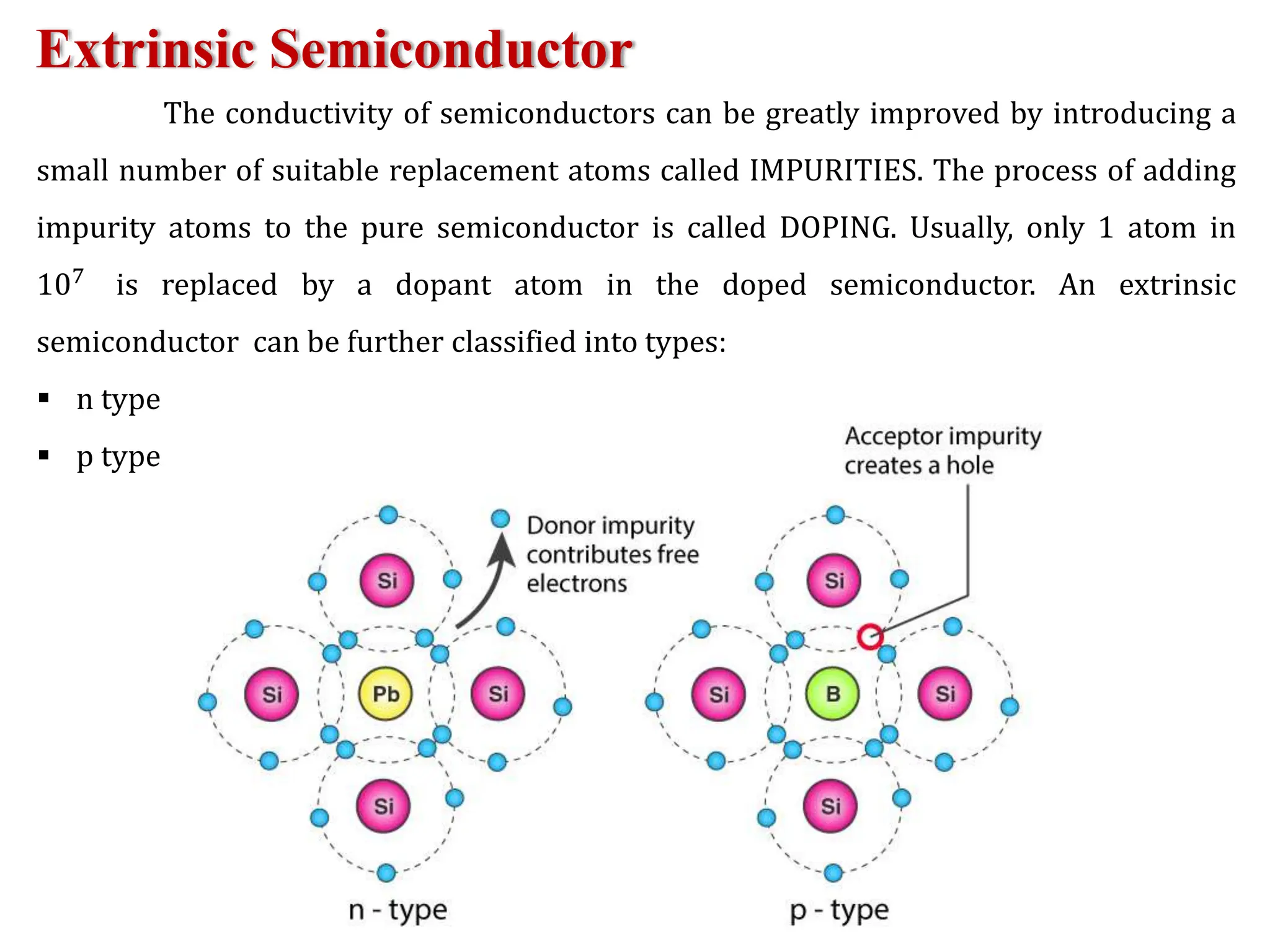 An introduction to Semiconductor and its types.pptx