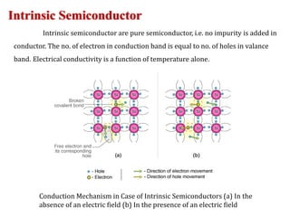 An introduction to Semiconductor and its types.pptx