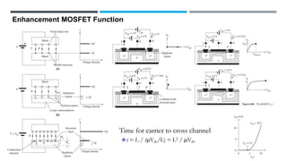 Semiconductor-based transistors (1).pptx
