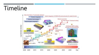 Semiconductor-based transistors (1).pptx