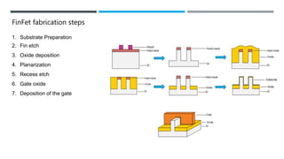 Semiconductor-based transistors (1).pptx