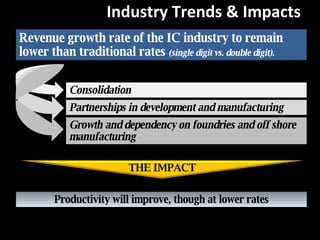 Semiconductor Industry | PPT