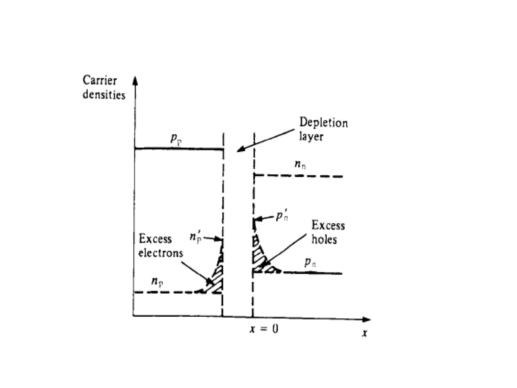 Semiconductor junction device | PDF