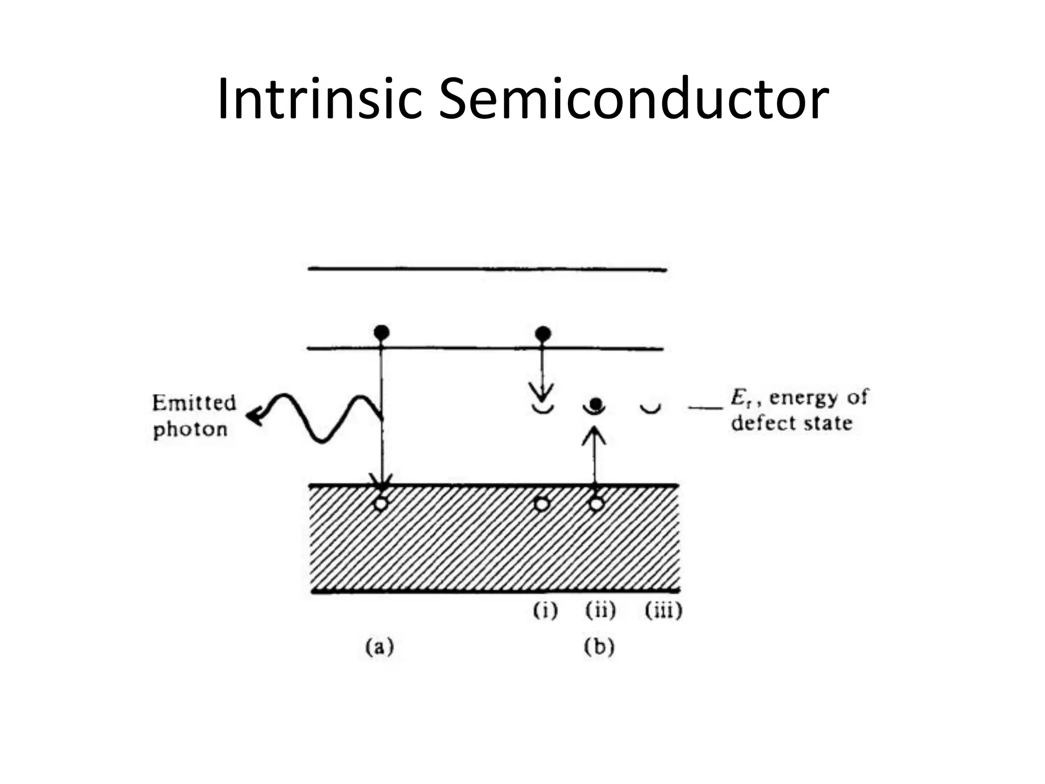Semiconductor junction device | PDF