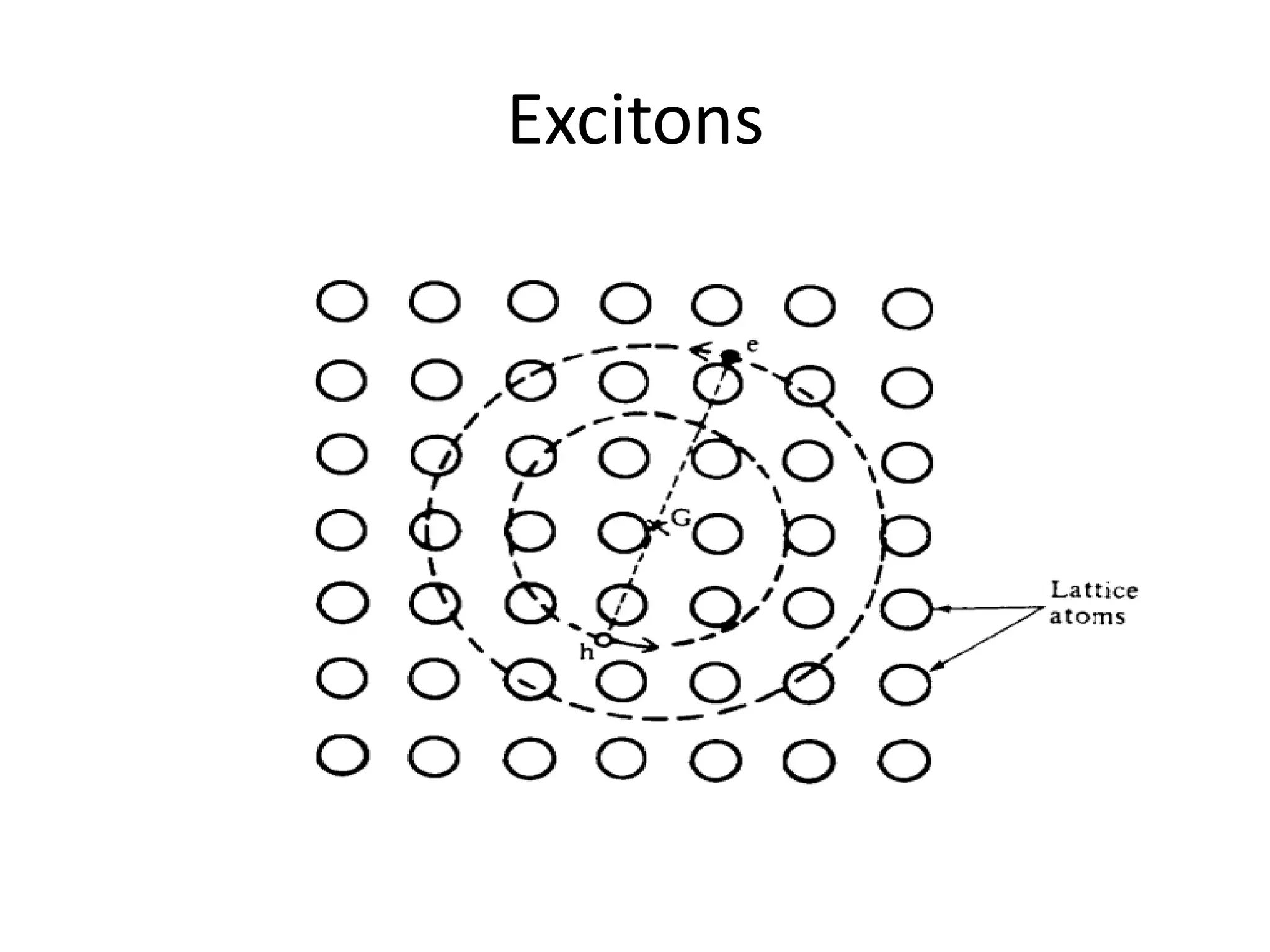 Semiconductor junction device | PDF