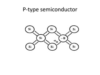 Semiconductor junction device | PDF