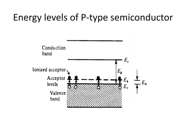 Semiconductor junction device | PDF