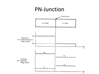 Semiconductor junction device | PDF