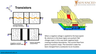 Semiconductor devices | PPTX | Computer Networking | Computing