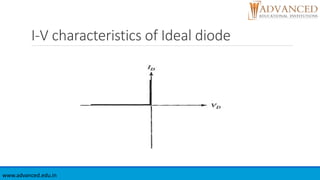 Semiconductor devices | PPTX | Computer Networking | Computing