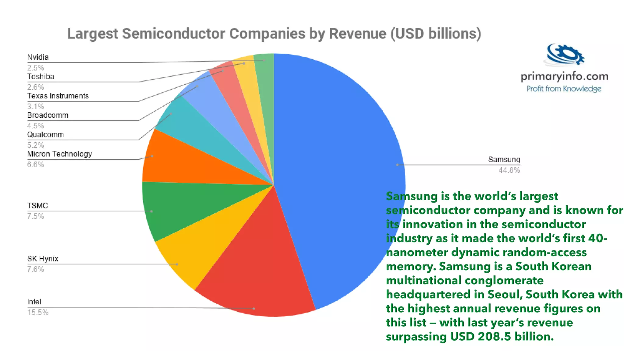 Semiconductor shortage | PDF