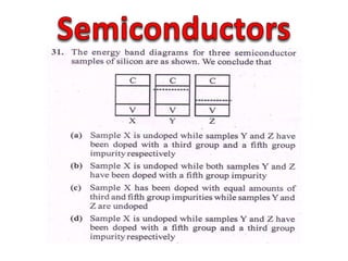 Semiconductor Multiple choice question | PPT