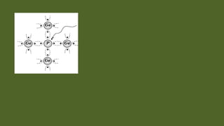 Semiconductor_class 12_physics_CBSE .pptx