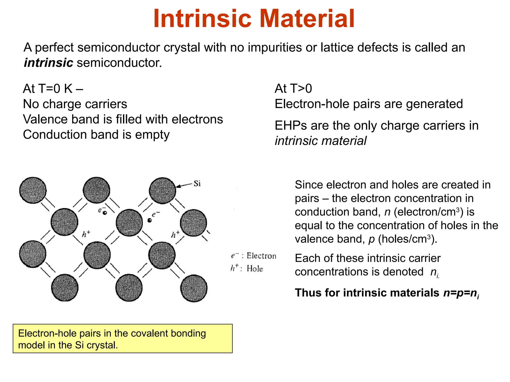 Semiconductor and diode theory and application.pptx