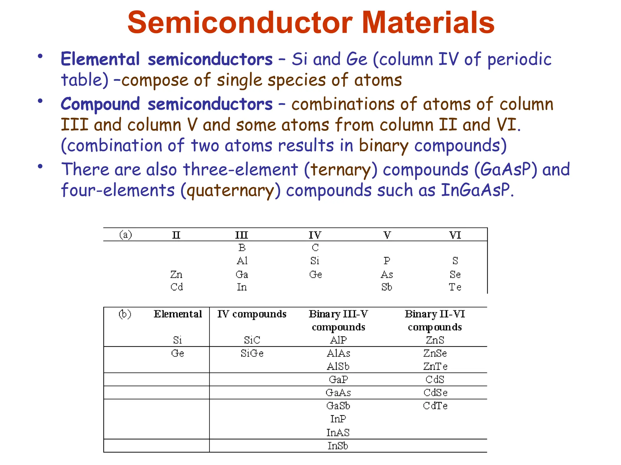 Semiconductor and diode theory and application.pptx
