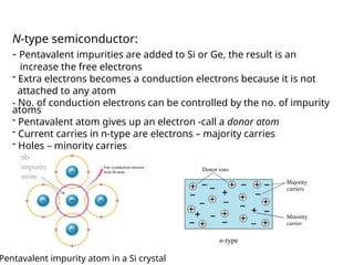 Semiconductor and diode theory and application.pptx