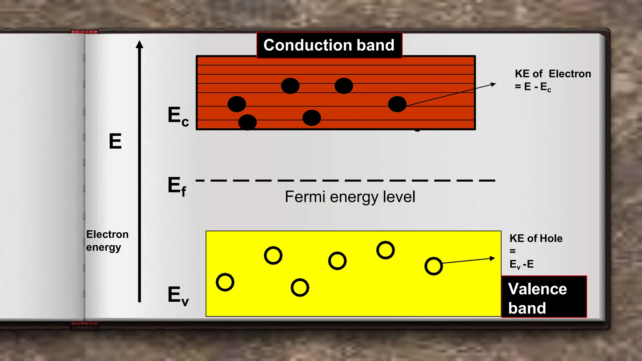 semiconductor and hall effect.pptx chemistry ..... | PPTX | Chemistry | Science