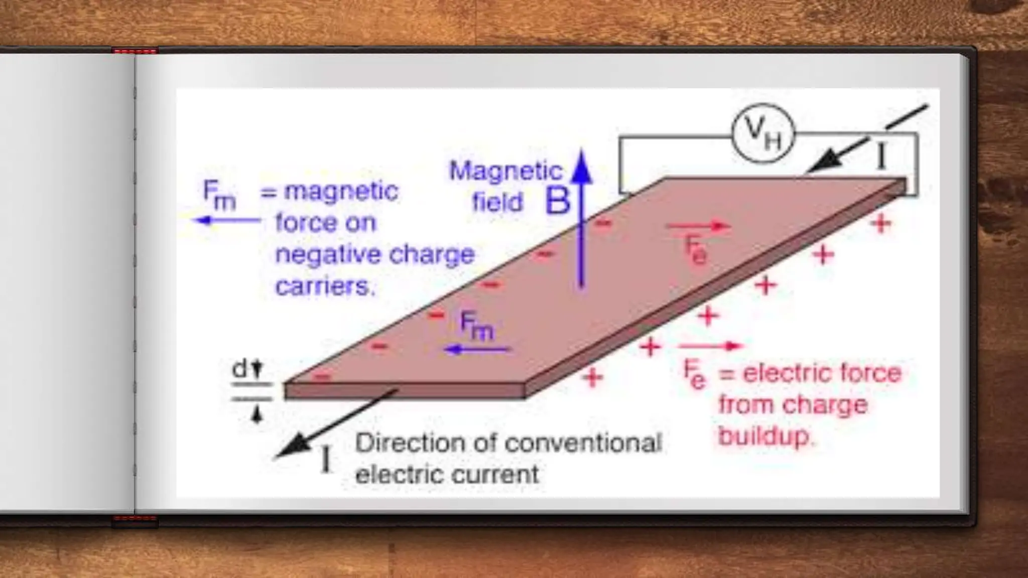 semiconductor and hall effect.pptx chemistry ..... | PPTX