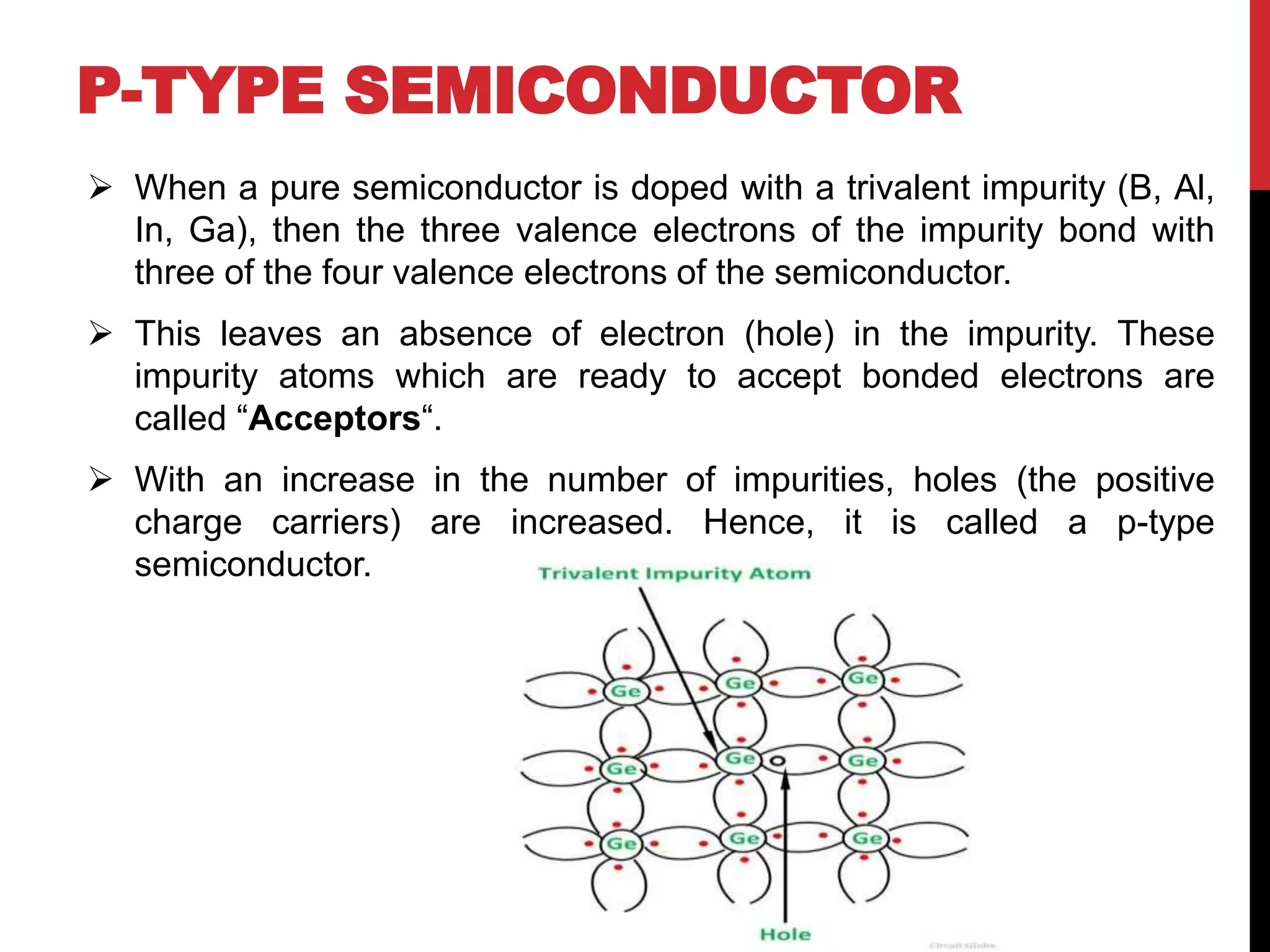 Introduction of Semiconductor and Its Type .pptx