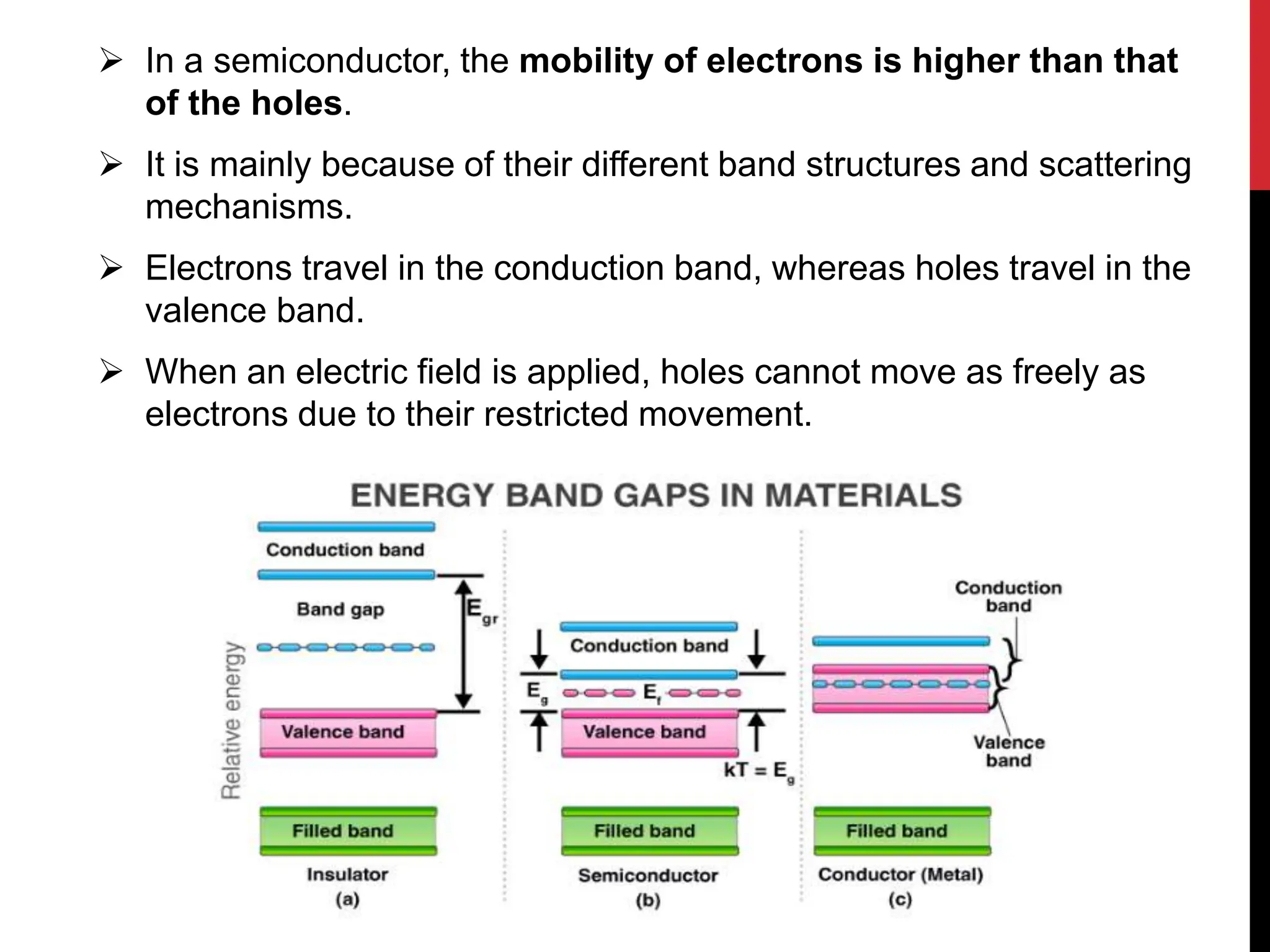 Introduction of Semiconductor and Its Type .pptx