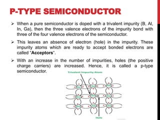 Introduction of Semiconductor and Its Type .pptx