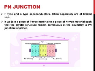 Introduction of Semiconductor and Its Type .pptx
