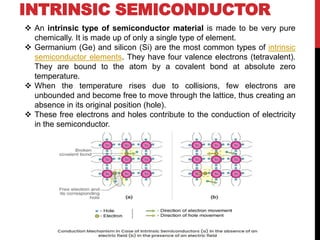 Introduction of Semiconductor and Its Type .pptx