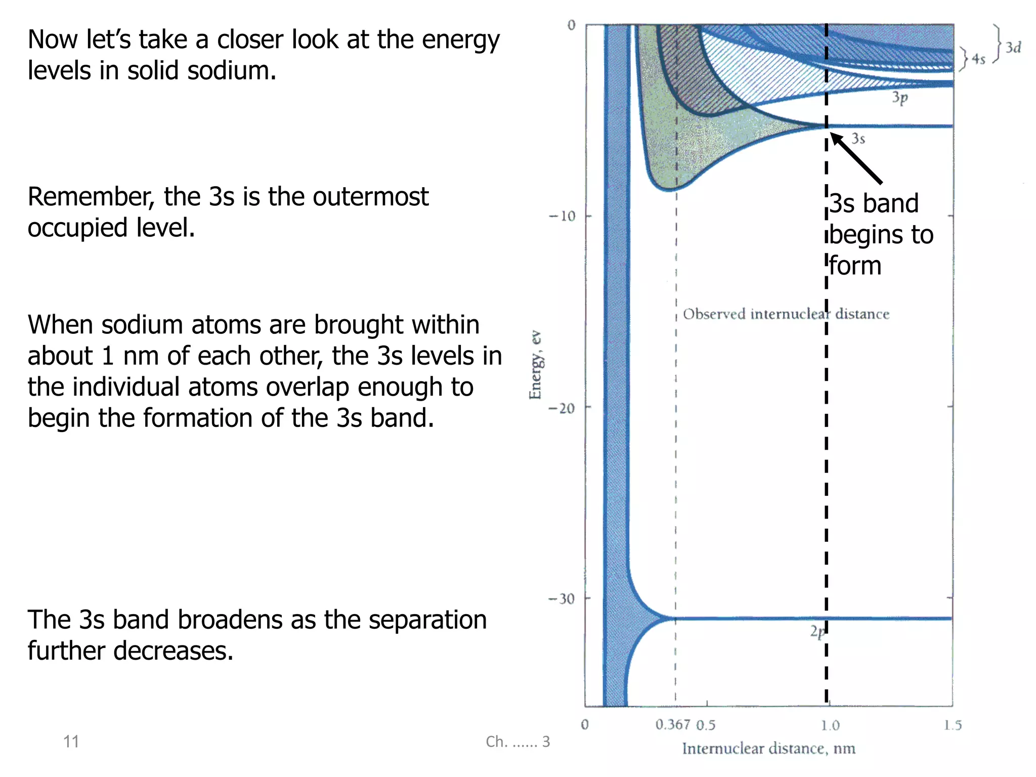 Semiconductor ch.3 part i, Introduction to the Quantum Theory of Solids ...
