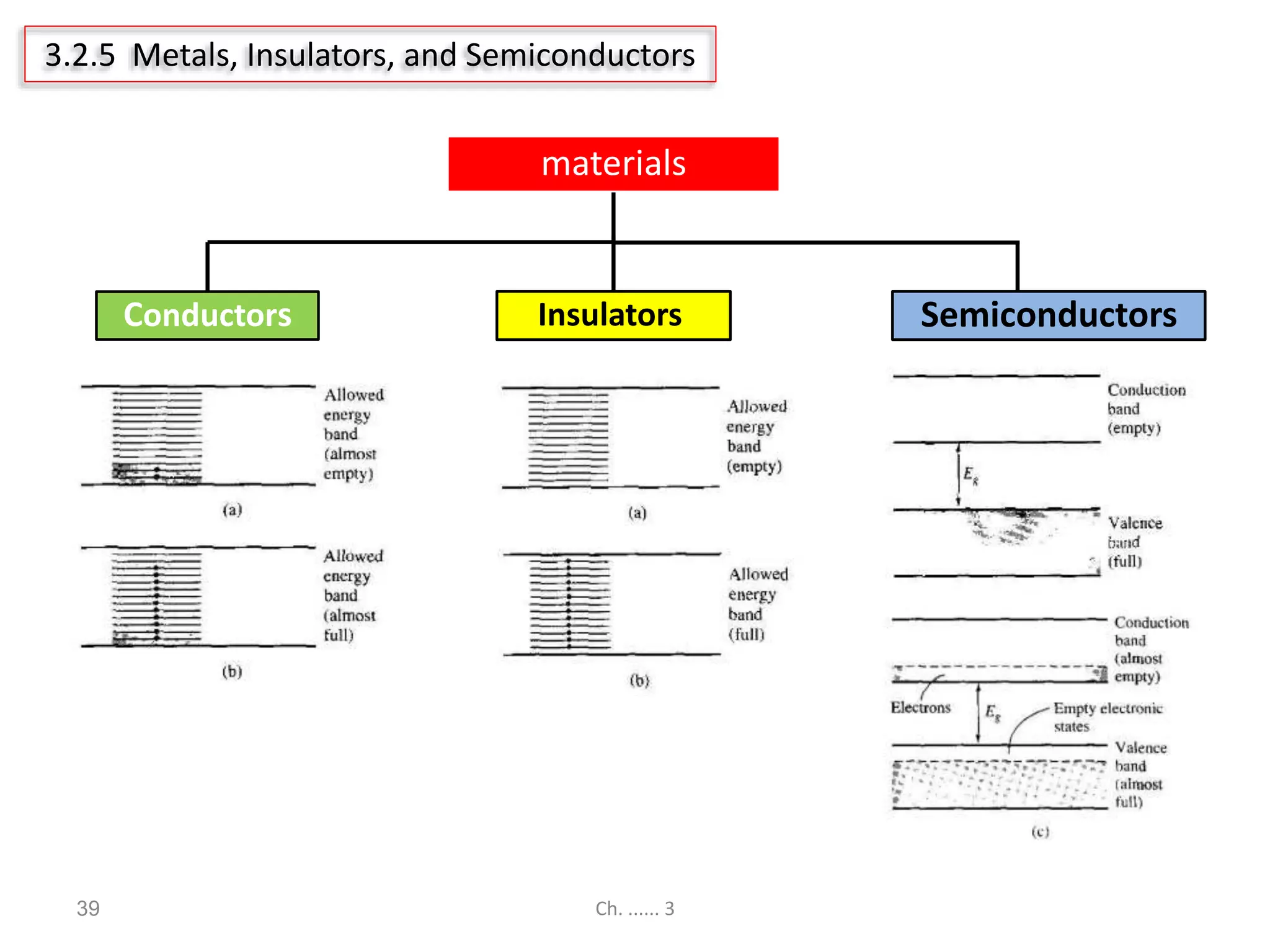 Semiconductor ch.3 part i, Introduction to the Quantum Theory of Solids | PPTX