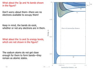 Semiconductor ch.3 part i, Introduction to the Quantum Theory of Solids ...