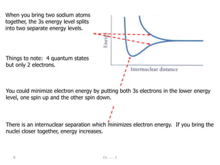 Semiconductor ch.3 part i, Introduction to the Quantum Theory of Solids ...