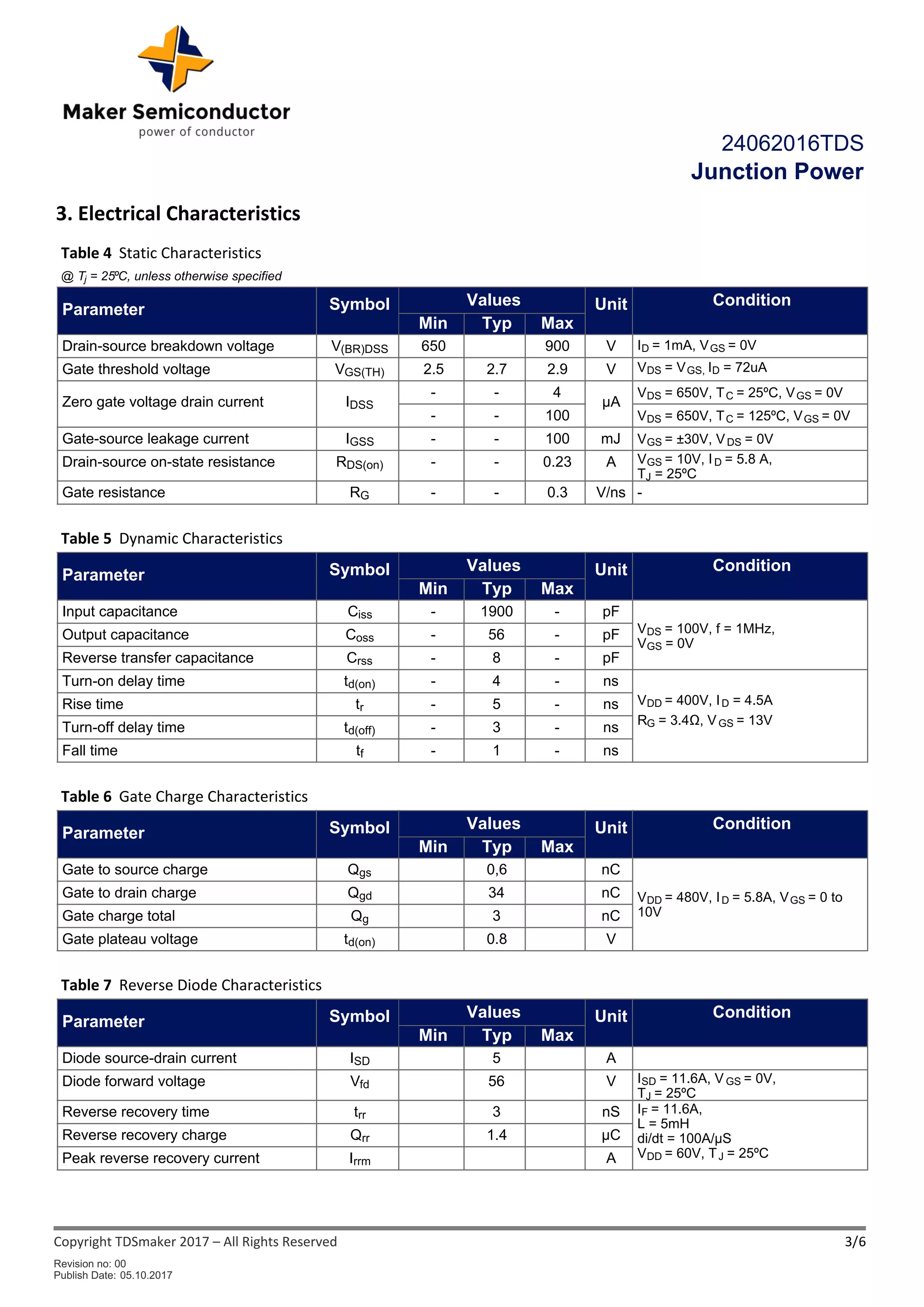 Semiconductor Datasheet Template | PDF