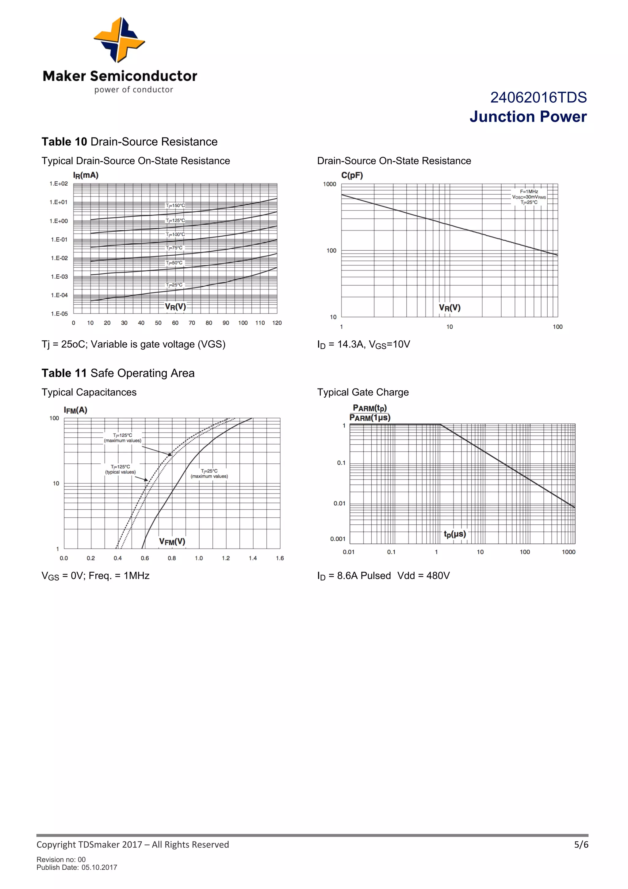 Semiconductor Datasheet Template | PDF