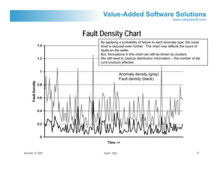 Semiconductor Defect Management Separating The Vital Few From The ...