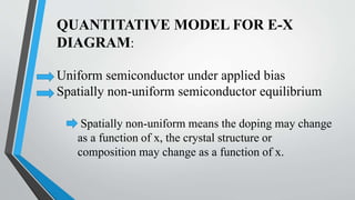 Semiconductor device modeling | PPTX
