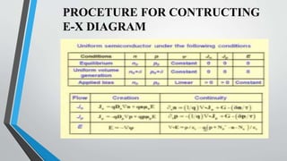 Semiconductor device modeling | PPTX