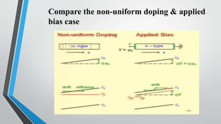 Semiconductor device modeling | PPTX