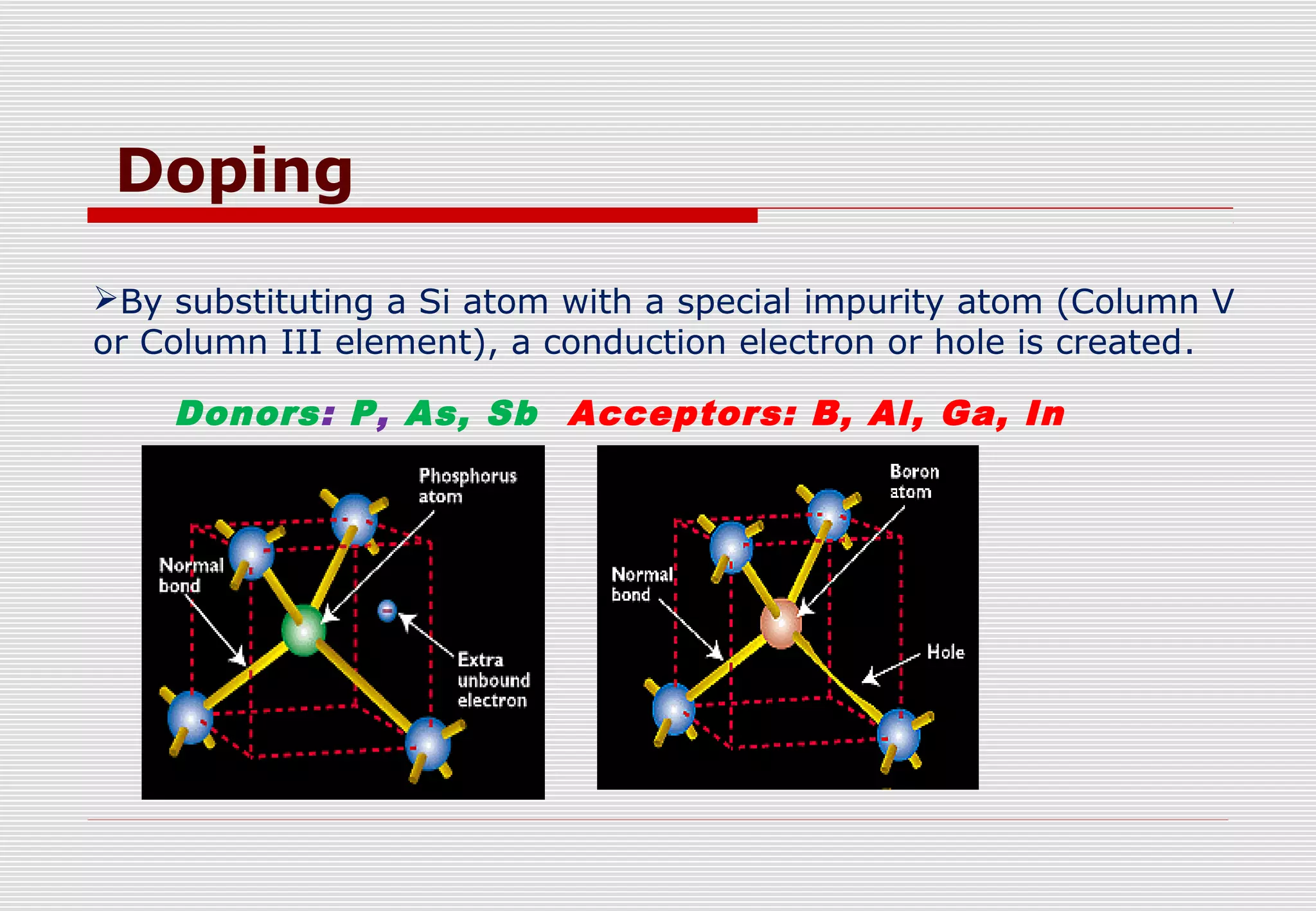 Semiconductor devices | PPT