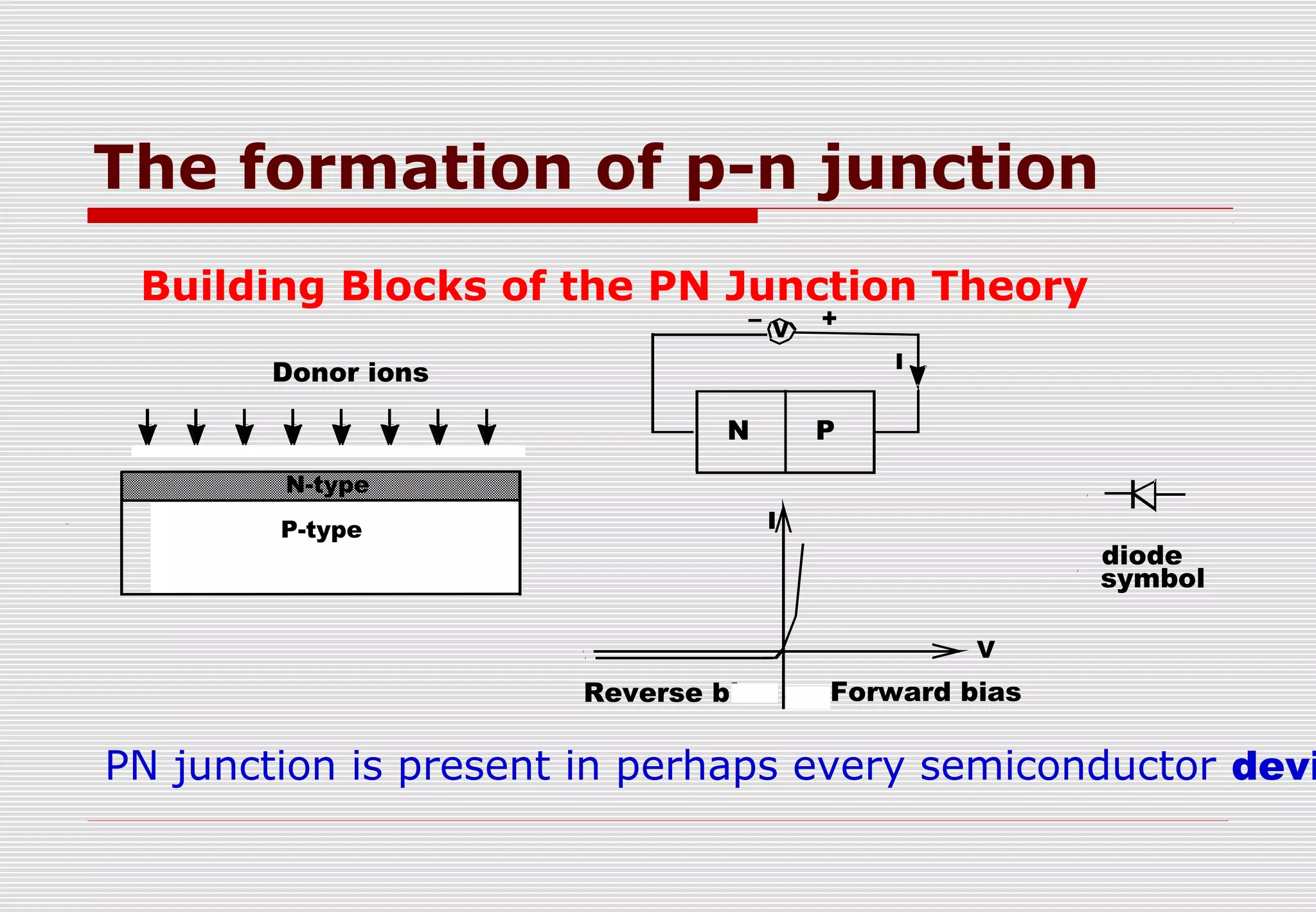 Semiconductor devices | PPT
