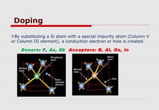 Semiconductor devices | PPT