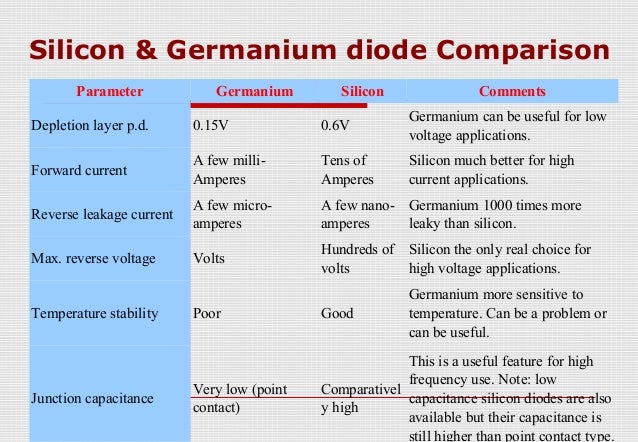 Semiconductor devices