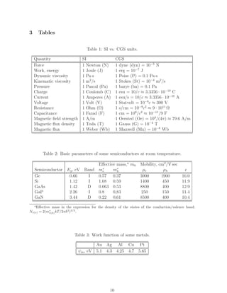 semiconductor devices problems_solutions.pdf