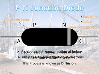 Semiconductor diode | PPTX