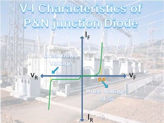 Semiconductor diode | PPTX