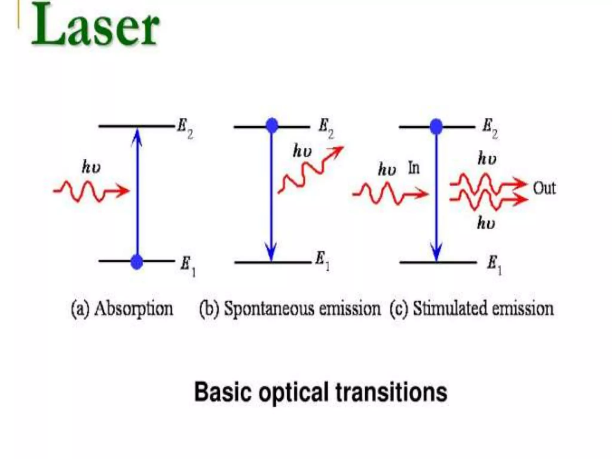 semiconductor diode laser.pptx