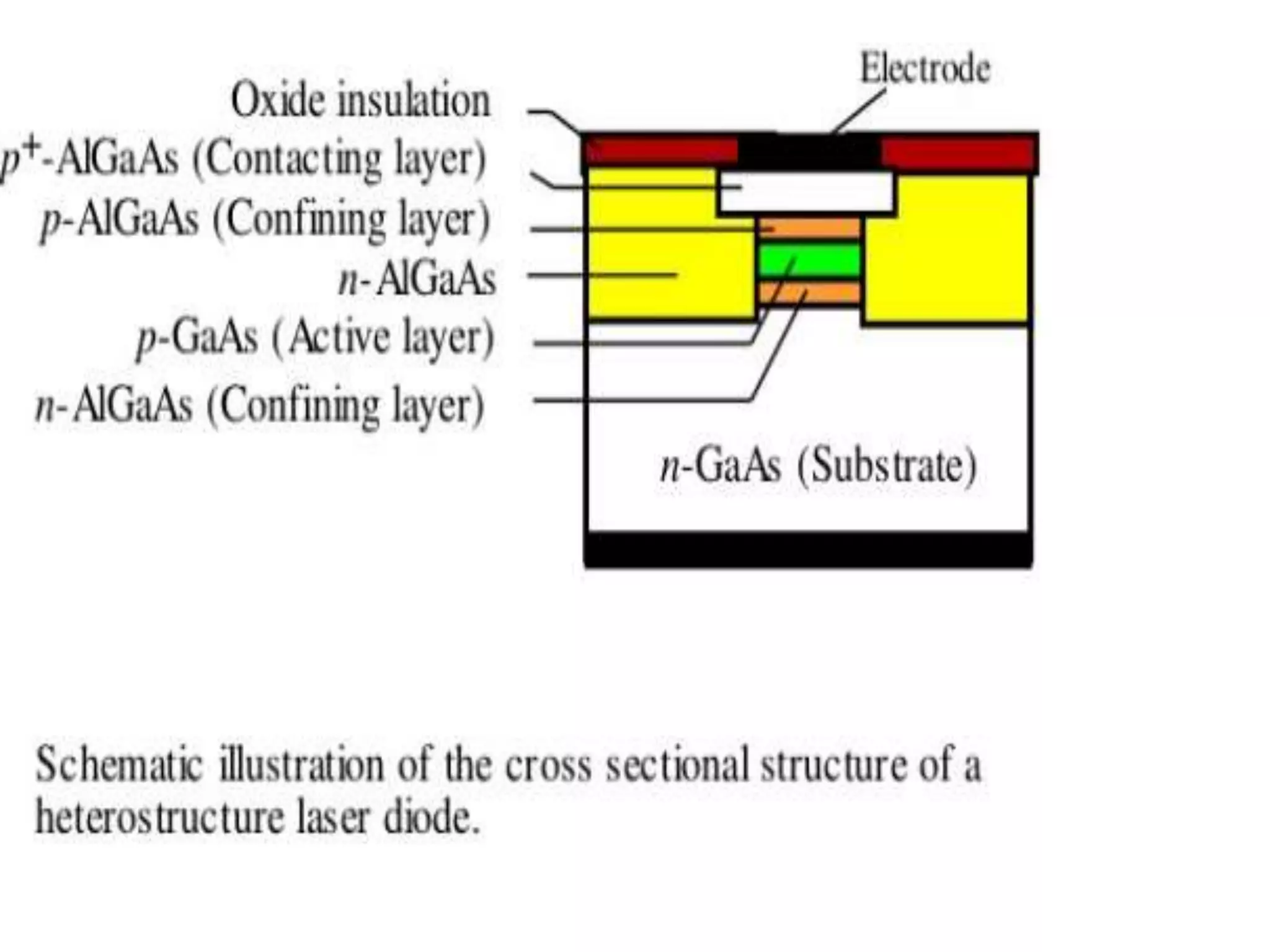 semiconductor diode laser.pptx