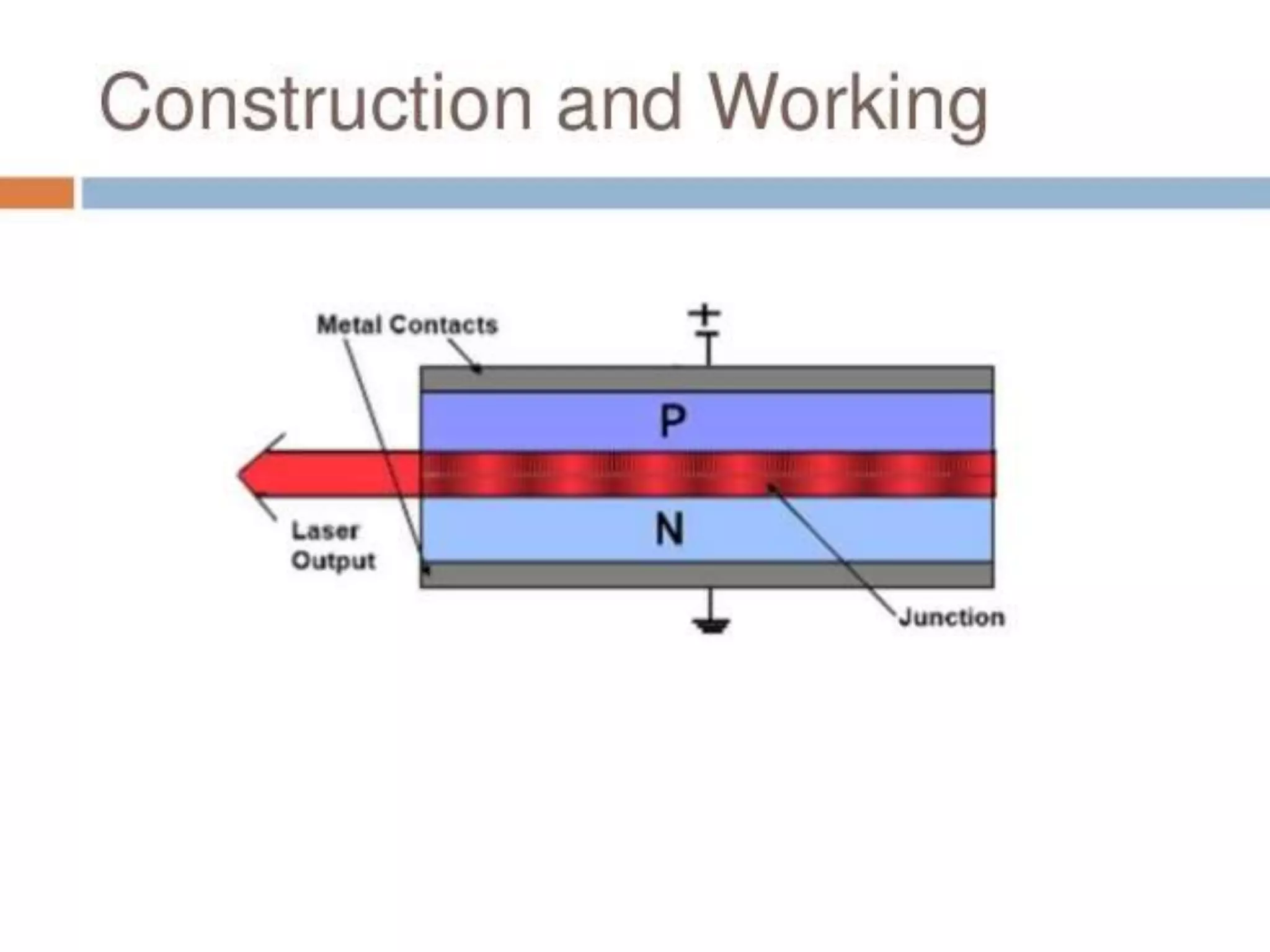 semiconductor diode laser.pptx